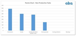 13 Quality Management Tools to Drive Process Improvements - Educational ...